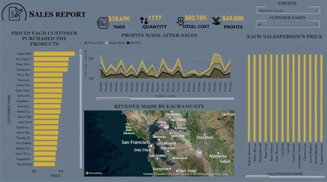 Blessing Ibrahim On Linkedin Datajourney Analyticsgrowth Visualizationvoyage