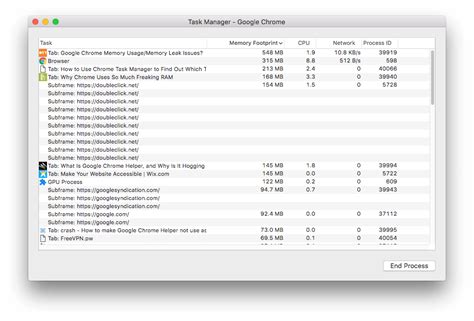 How To Use Chrome Task Manager To Manage Memory On Mac