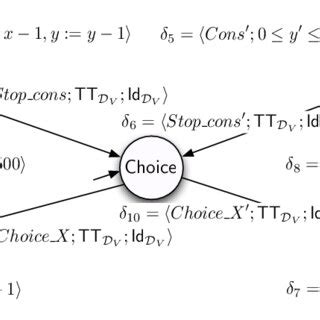 Producer And Consumer Example Download Scientific Diagram