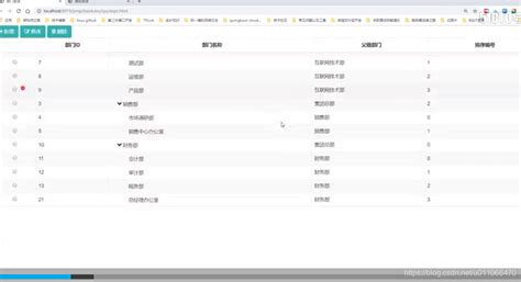 权限管理系统中功能权限and数据权限以及权限模块的实现 前端 无限级权限树时 各个模块之间的关系怎么解决 csdn博客