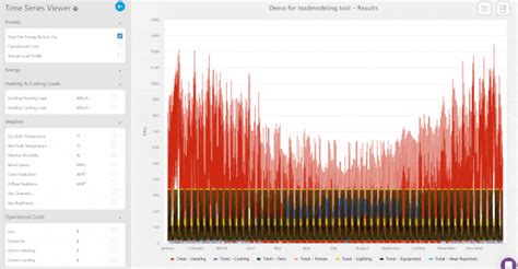 Live Webinar Whole Building Energy Modeling With Loadmodelingtool