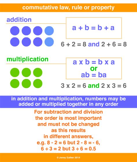 What Is Commutative Property Definition Formula Examples 46 Off