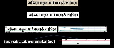 Examples Showing Zone Segmentation On Bangla Text Line Images