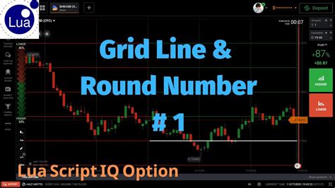 lua script iq option 2022 ep37 grid line and round number v1 youtube