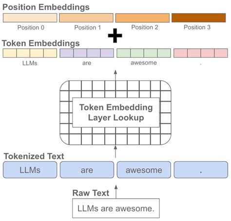 Democratizing Ai Mosaicmls Impact On The Open Source Llm Movement