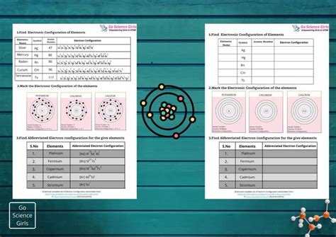 Printable Electron Configuration Chart