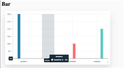 Vertical Bar Not Showing In Bar Beta Issue Tanstack React Charts Github