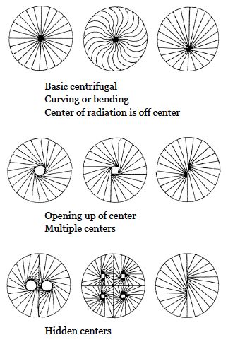 Line Deep Analysis D Design