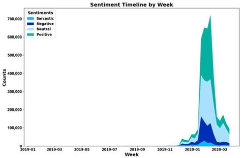 Entropy An Open Access Journal From Mdpi