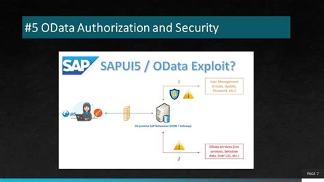 Top 10 Sap Odata Projects That Can Be Implemented In Real Business