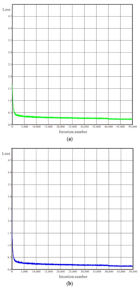 jmse free full text detection of small ship objects using anchor