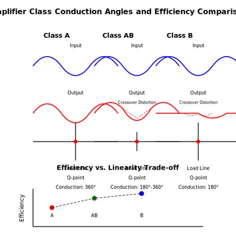 High Power Rf Amplifiers Tutorials On Electronics Next Electronics