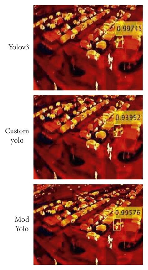 Confidence Scores Of Three Detectors On Sample Test Images At Different