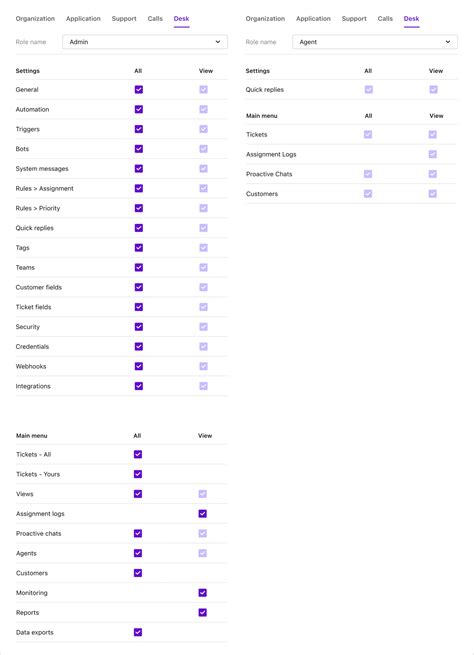 Roles And Permissions Desk Guide Sendbird Docs