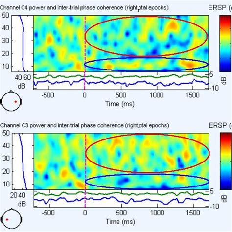 Classification Of Support Vector Machine Svm With Rbf Kernel It