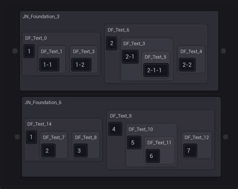 Node Execution Chain And Node Lifecycle Joint