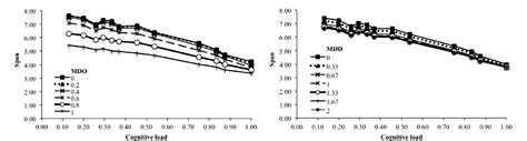 Figure 1 From A Computational Model Of Working Memory Integrating Time