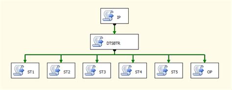 Execute SSIS Task Regardless Of Preceding Step Without Concurrency Stack Overflow