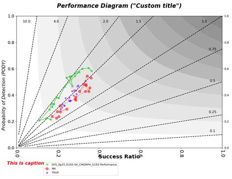 11 Performance Diagram — Metplotpy 320 Rc1 Dev Documentation