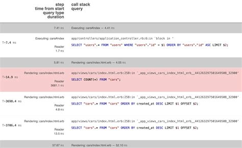Ruby On Rails How To Optimize Performance And Speed Up Loading Data From Database Stack