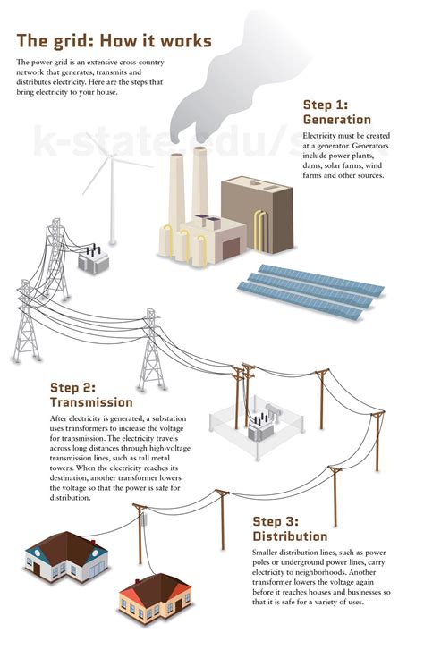 Power Grid Ryan Greene