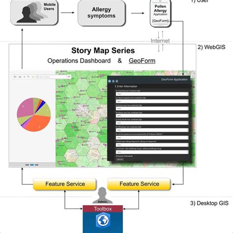Architecture Of The Map Application And Sample Initial Map Showing Download Scientific Diagram