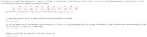 Solved He Probability Mass Function Of Y Appears In The Chegg Com