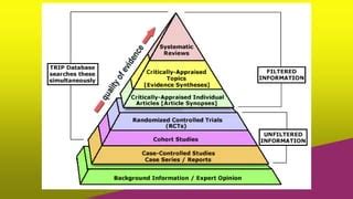 EVIDENCE BASED PUBLIC HEALTH.pptx | Databases | Computer Software and Applications
