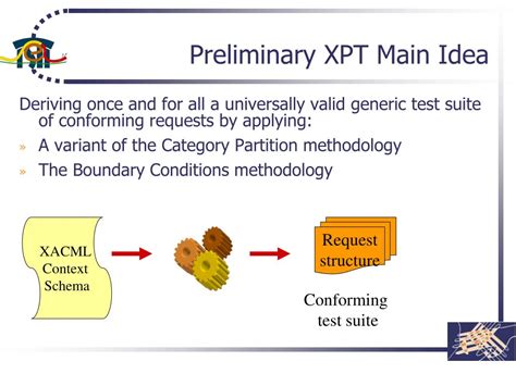 Ppt Automatic Xacml Requests Generation For Policy Testing Powerpoint