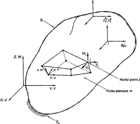 Pdf Finite Element Procedures Semantic Scholar