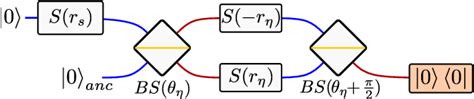 figure 1 from quantum imaginary time evolution algorithm for quantum field theories with