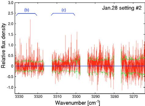 examples of two dimensional spectra of comet 8p tuttle spectra shown