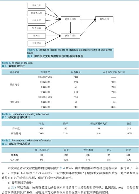 Figure 1 From Analysis On Factors Affecting User Technology Acceptance