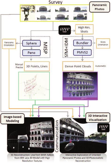 Workflow Diagram Describing The Proposed Pipeline Download Scientific Diagram