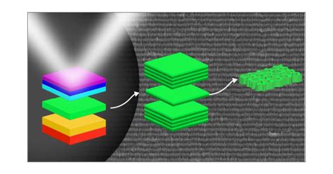 Ultra Wideband Dielectric Mirrors Via Digitally Chirped Nanoporous Silica Bragg Reflectors Acs