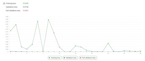 Ai Fine Tuning Enterprise Docs