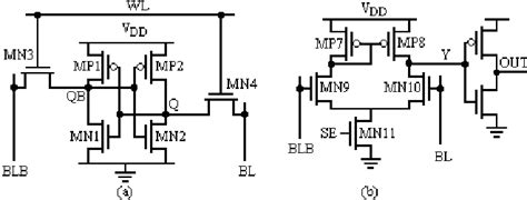 a standard 6t sram cell [12] b sense amplifier [12] download