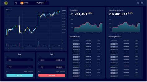 Meme Coin Dex Dashboard Design On Behance