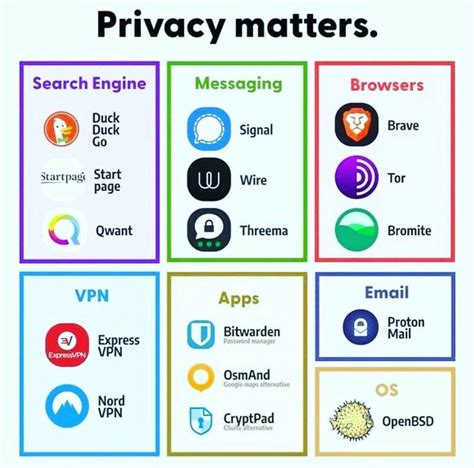 Reginald Osuji On Linkedin 🔒privacy Centered Softwares