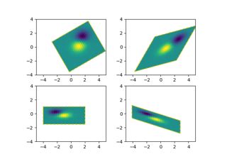 Python Matplotlib Bar Example