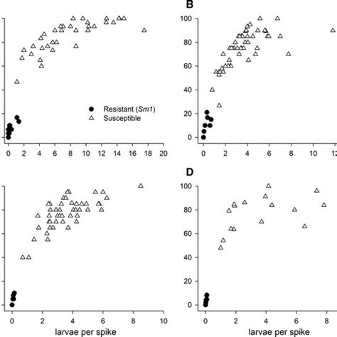 Genetic Linkage Maps Calculated For Four Mapping Populations Showing