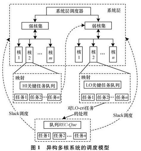 异构多核系统的混合关键任务调度算法 电子电路图电子技术资料网站 异构多核系统的混合关键任务调度算法 电子电路图电子技术资料网站