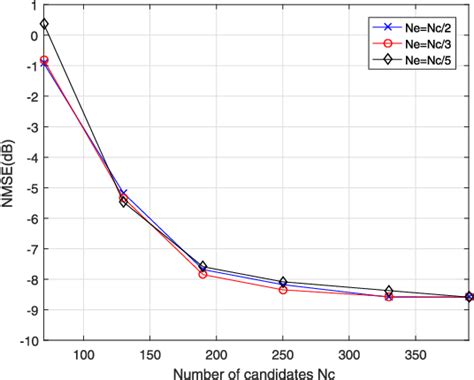 antenna array diagnosis for millimeter wave mimo systems