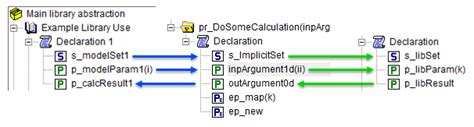 Library Of Functions And Procedures — Aimms How To