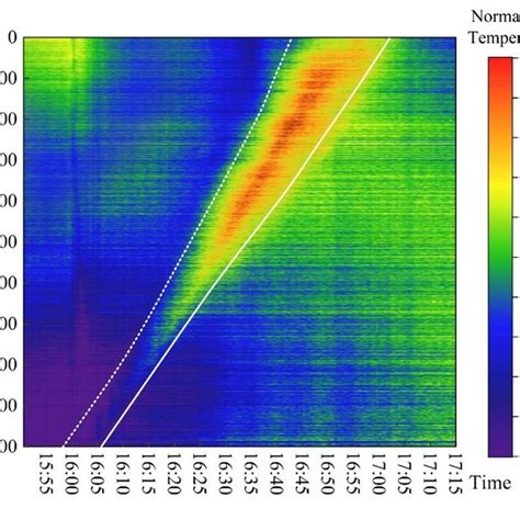 The Estimated Liquid Outflow Rate Gas Outflow Rate And Choke Upstream Download Scientific