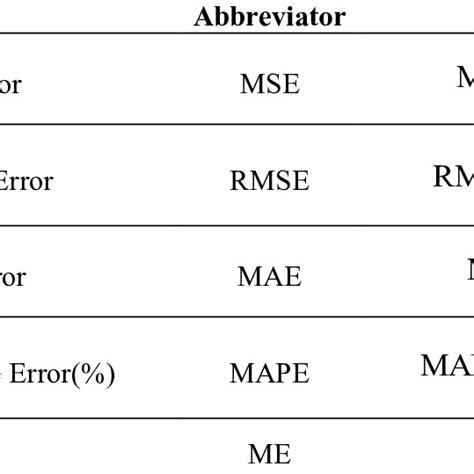 Traditional Evaluation Criteria Download Table