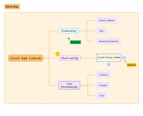Mind Map Maker Free Online Mind Mapping Figjam By Figma