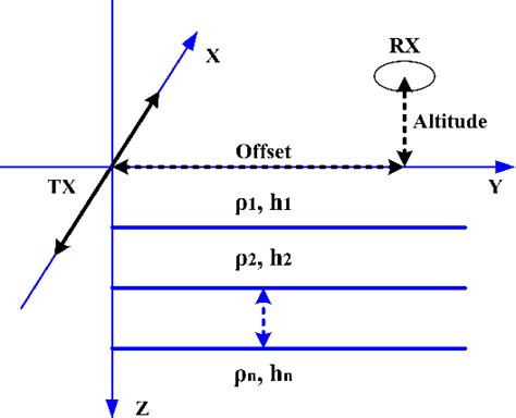 Figure 1 From The Baseline Wander Correction Based On The Improved