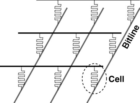 Crossbar Structure Of Reram Cells Download Scientific Diagram
