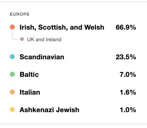 British Different Results Between 23am And Myheritage R23andme